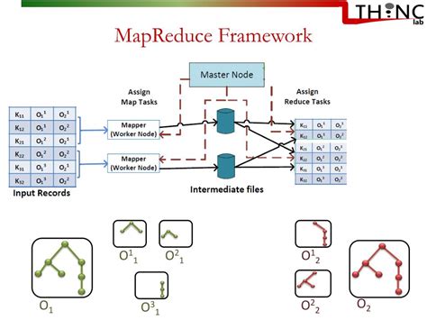 Ppt Speeding Up Batch Alignment Of Large Ontologies Using Mapreduce