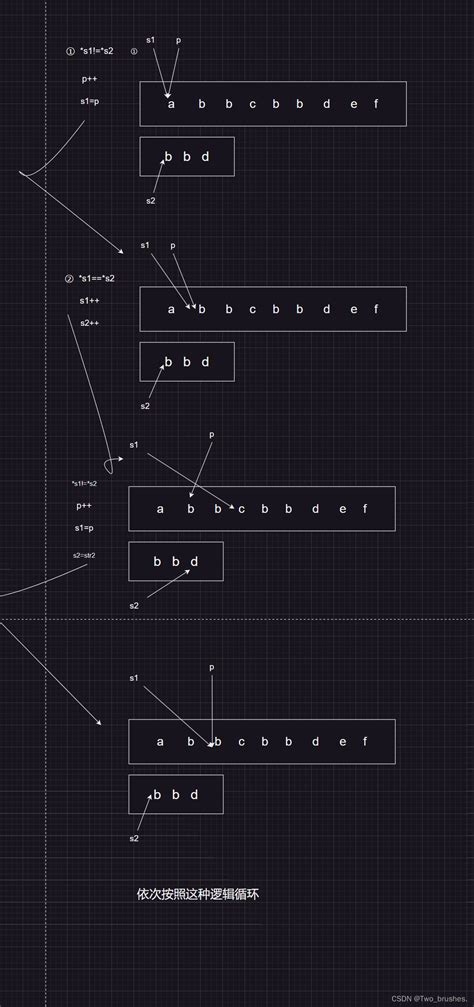 【c语言】子字符串查找函数strstr的使用理解以及模拟实现查找子字符串的函数c语言 Csdn博客 【c语言】子字符串查找函数strstr的使用理解以及模拟实现查找子字符串的函数c语言 Csdn博客