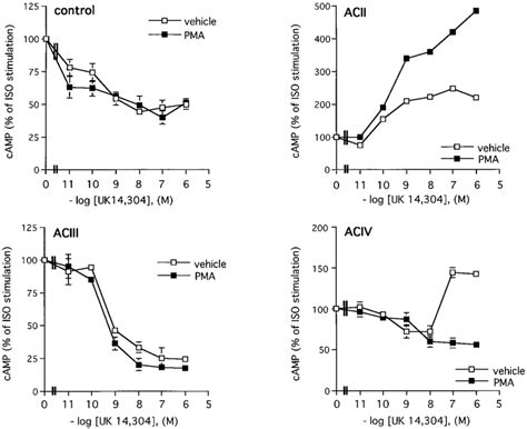 Effect Of 2ad Ar Activation On Isoproterenol Induced Increases In Download Scientific Diagram