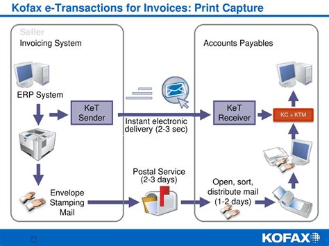 Ppt Automating Oracle Ap With Kofax Powerpoint Presentation Free Download Id 379629