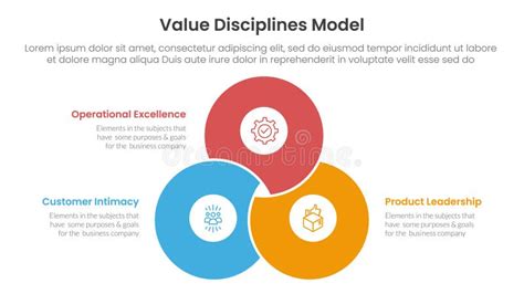 Value Discipline Model Business Framework Infographic 3 Point With Blending Joined Cirlce Shape