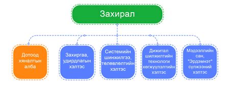 Бүтэц зохион байгуулалт Боловсролын мэдээллийн технологийн төв