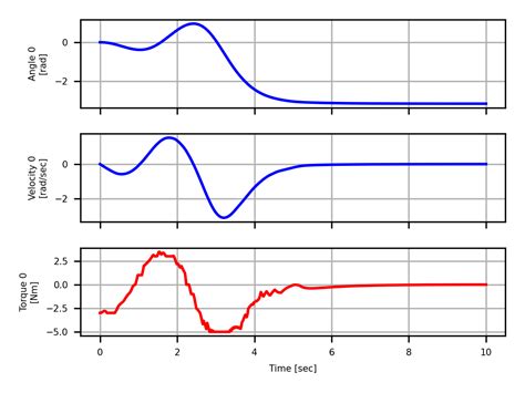 GitHub SherbyRobotics Pyro An Object Based Toolbox For Robot Dynamic Simulation Analysis