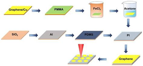 Patterned Graphene Based Metamaterials For Terahertz Wave Absorption