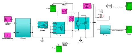 Proposed Matlabsimulink Download Scientific Diagram
