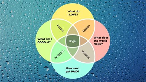 Flow Productivity Challenge Get More Focused And Productive