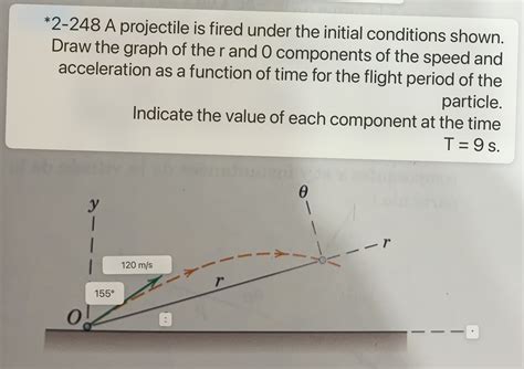 Solved A Projectile Is Fired Under The Initial Chegg Com