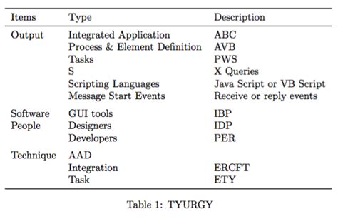 floats how to merge the contents of the table cell without using
