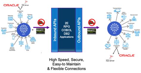 future proof your ibm i applications eradani