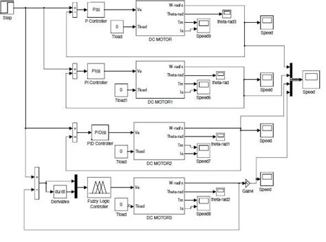arrangement of p pi pid and fuzzy logic controlled system a summary