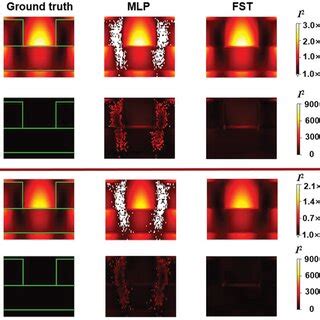 A Comparison Of Mean Square Error MSE For The INN Of FST CT And Download Scientific