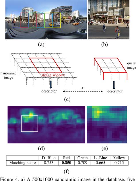 Figure 1 From Efficient Search In A Panoramic Image Database For Long