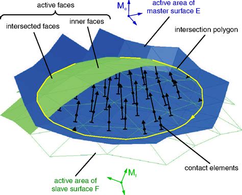 Figure 6 From An Algorithm For Compliant Contact Between Complexly Shaped Surfaces In Multibody
