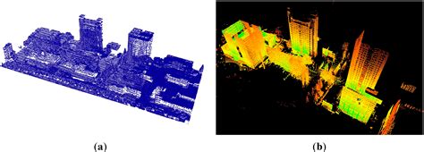 Remote Sensing Free Full Text Shiftable Leading Point Method For High Accuracy Registration
