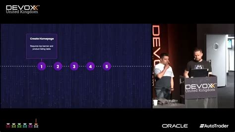 Devoxx Uk On Linkedin Breaking Ai Live Coding And Hacking Applications With Generative Ai By