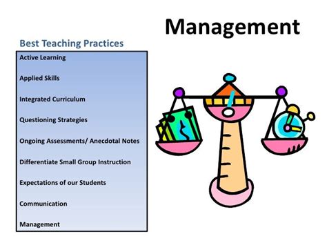 Best Teaching Practices