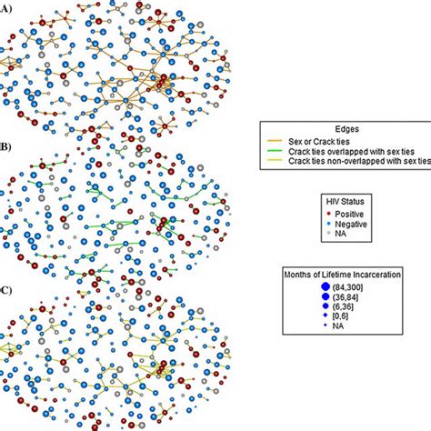 Risk Networks Composed Of Crack Smoking And Sexual Relationships Among Download Scientific
