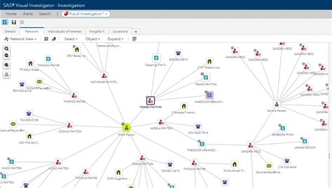 The New Dimension Of Use Of Advanced Sas Analytics