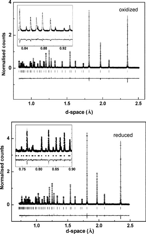 The Bo6 Blue Octahedra Polyhedra And A2o′ Sublattices A Yellow Download Scientific Diagram