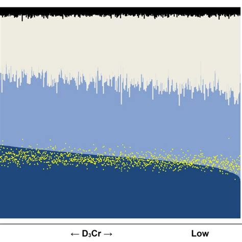 From Orwoll Et Al 28 Body Composition Using Dxa And D3creatine Download Scientific Diagram