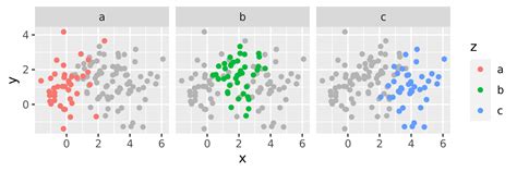 165 Grouping Vs Faceting Ggplot2