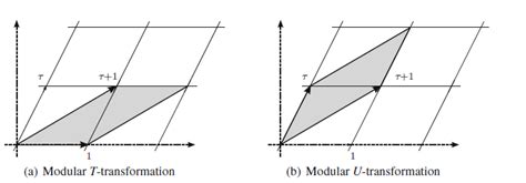 2 Modular Transformations Generating The Modular Group Download