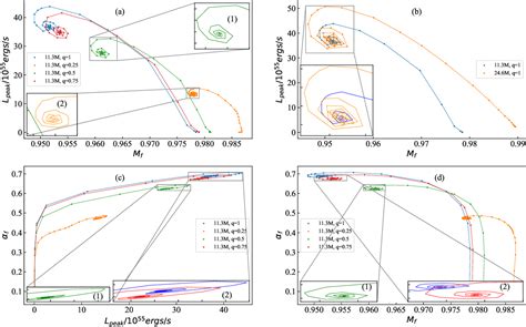Figure 3 From Unveiling The Fingerprint Of Eccentric Binary Black Hole Mergers Semantic Scholar