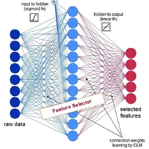 Pdf Algorithm Learning Based Neural Network Integrating Feature