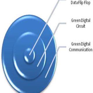 Different IO Standards Of LVCMOS Logic Family Download Scientific Diagram