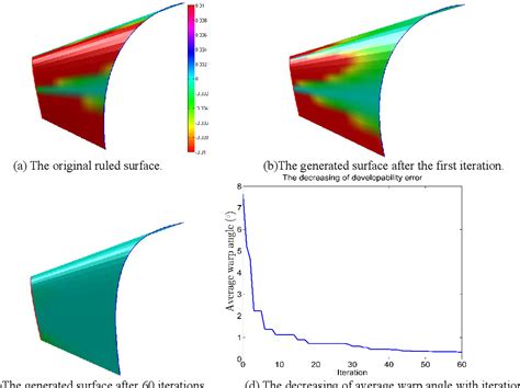 Figure 1 From Design Of Developable Surface Via Csa Based Modification Of Boundary Curves