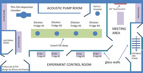 Lab Layout Spin And Coffee