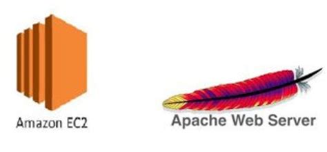 Creating An Ec2 Instance With An Apache Web Server By Jeremy Reid Medium