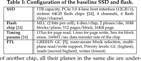 Figure 1 From Parallelizing Garbage Collection With Io To Improve