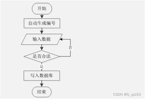 Springboot基于知识图谱的短视频推荐系统设计与实现 毕业设计 附源码231115基于知识图谱的短视频推荐系统 论文 Csdn博客
