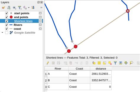 Python Find Distance From Point To Coastline Geographic Information Systems Stack Exchange