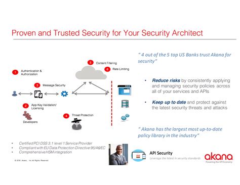 Api Design Essentials Akana Platform Overview Pdf