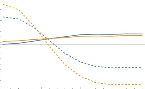 Relative Power For 5 Robots In A Vessel As A Function Of Angle θ With