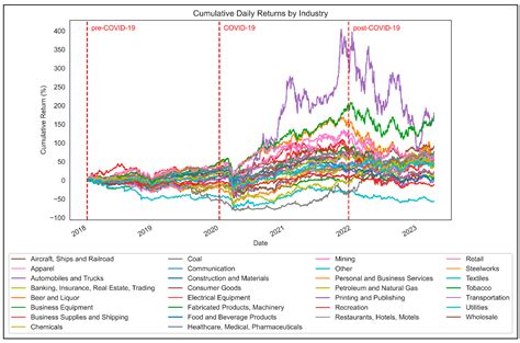 Fama French Model Excel Spreadsheet