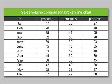 Excel Of Sales Volume Comparison Chart Xls Wps Free Templates