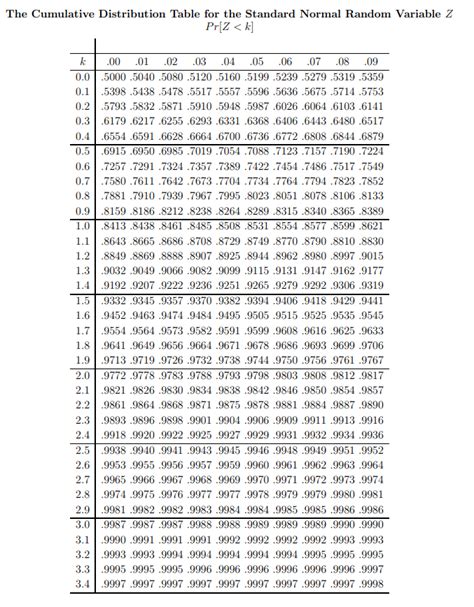 solved let z be the standard normal random variable find