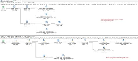 Sql Server Performance On Sql Join Database Administrators Stack Exchange