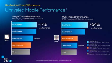 Intel Launches High Powered 12th Gen Core Hx Processors For Mobile