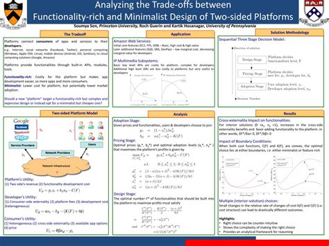 Ppt Analyzing The Trade Offs Between Functionality Rich And