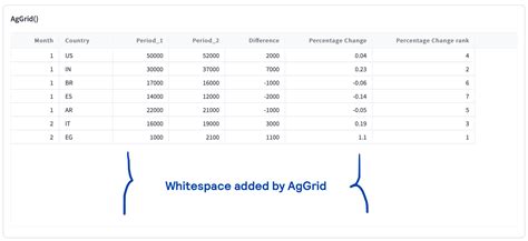 How To Create Well Styled Streamlit Dataframes Part 2 Using Aggrid