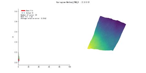 变差函数法计算曲面和时间序列的分形维数 V11 知乎
