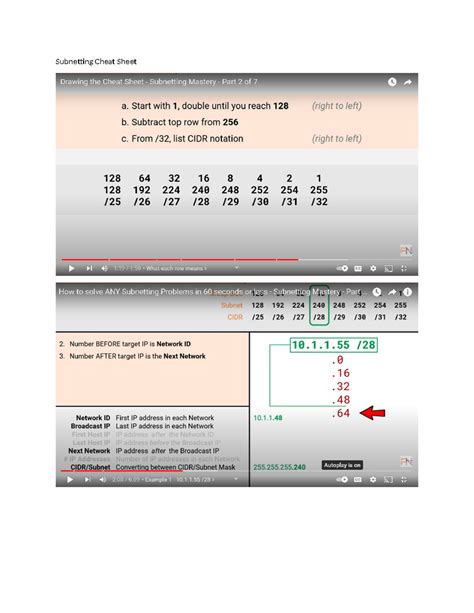 Subnetting Cheat Sheet Start With 1 Double Until You Reach 128 Right To Left B Subtract