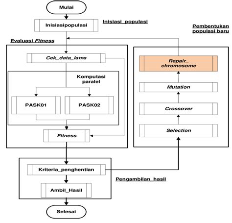 Gambar 4 1 Blok Diagram Program Agpk Download Scientific Diagram