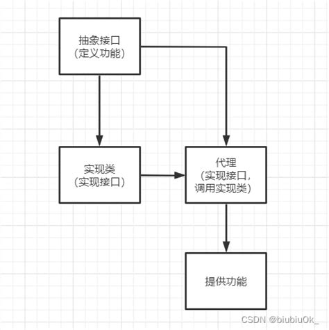 设计模式学习 csdn博客