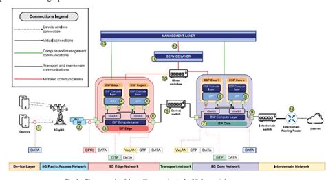 Figure 2 From A Novel Optimization Strategies For Detecting And Preventing Distributed Denial Of