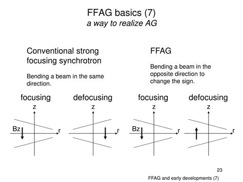 Ppt Fixed Field Alternating Gradient Ffag Accelerator Powerpoint Presentation Id6473324